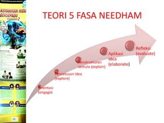 Pelaksanaan & penilaian mata pelajaran | PPTX