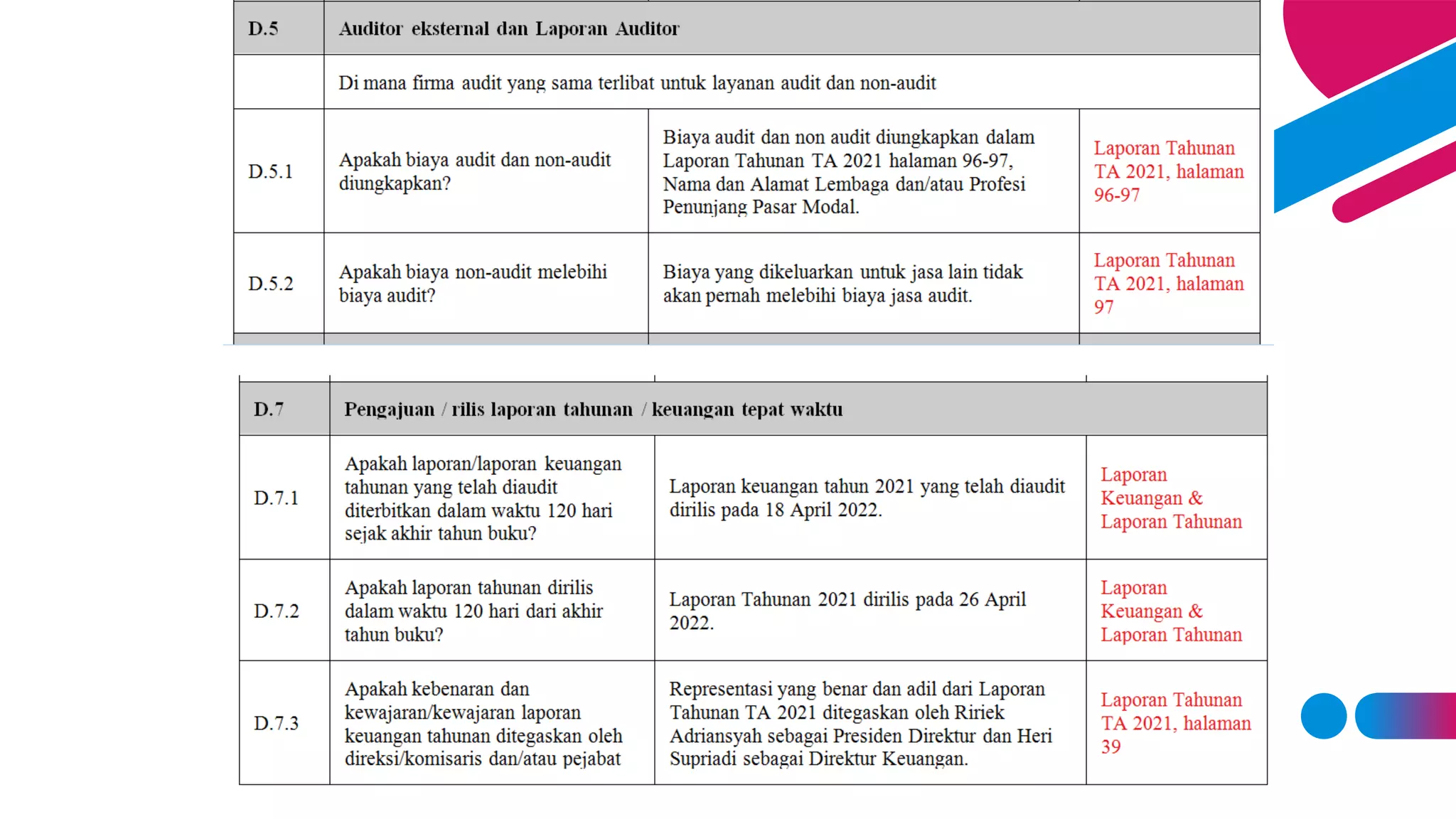 Pelaksanaan Peran Auditor Eksternal dan Internal NEW.pptx