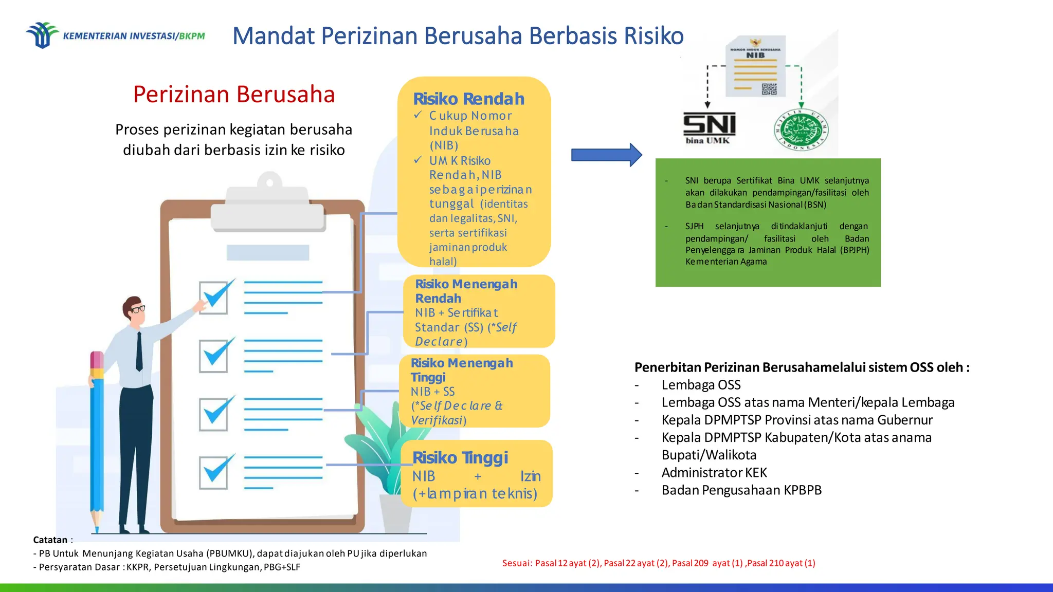 PELAKSANAAN PERIZINAN BERUSAHA BERBASIS RISIKO SEKTOR KESEHATAN PADA ...