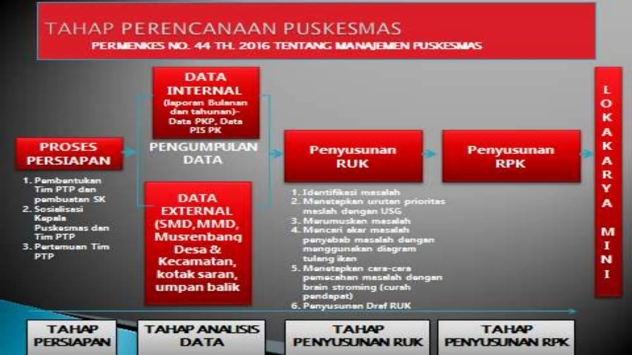 PELAKSANAAN PIS-PK di puskesmas tnwt.pptx