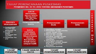 PELAKSANAAN PIS-PK di puskesmas tnwt.pptx