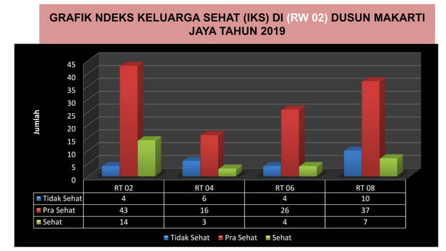 PELAKSANAAN PISPK DI PUSKESMAS RIAM DURIAN.pptx