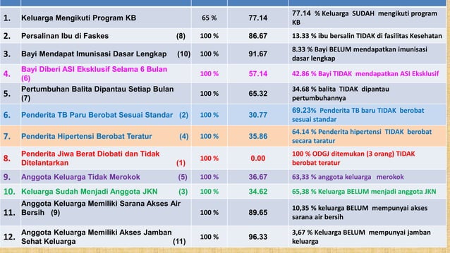 PELAKSANAAN PISPK DI PUSKESMAS RIAM DURIAN.pptx