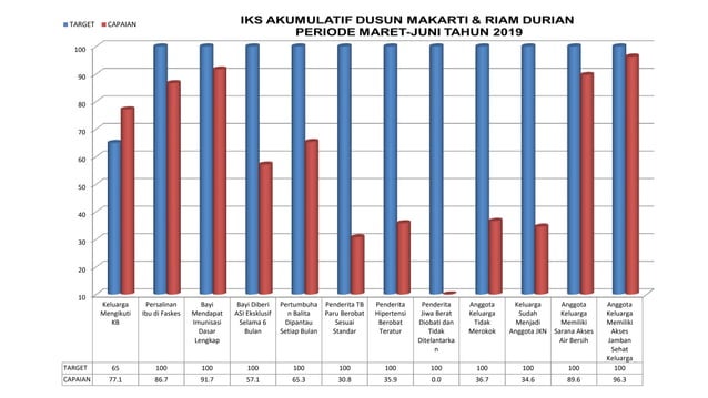 PELAKSANAAN PISPK DI PUSKESMAS RIAM DURIAN.pptx