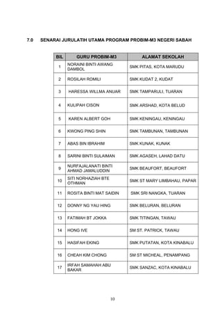 Pelaksanaan probim 2011 | DOC