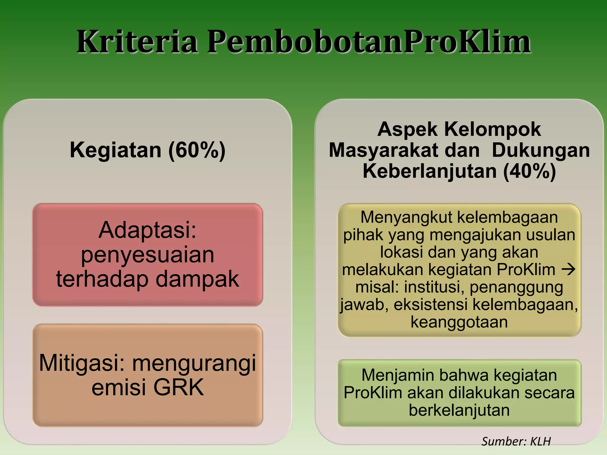 Pelaksanaan program kampung iklim di jawa barat | PDF