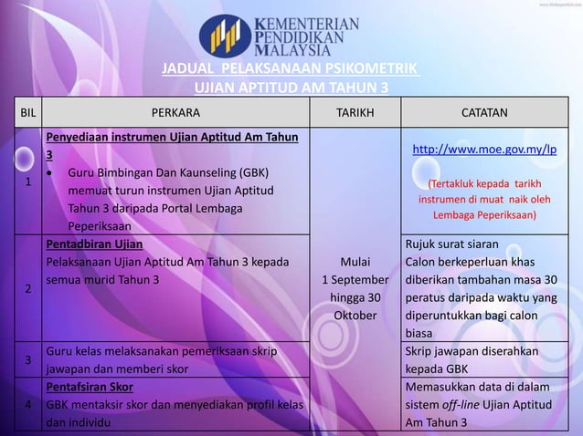 Pelaksanaan psikometrik tahun 2015 (1) | PPT