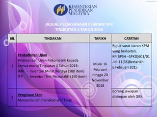 Pelaksanaan psikometrik tahun 2015 (1) | PPT