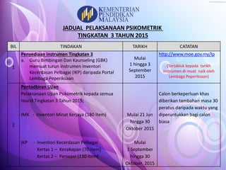 Pelaksanaan psikometrik tahun 2015 (1) | PPT