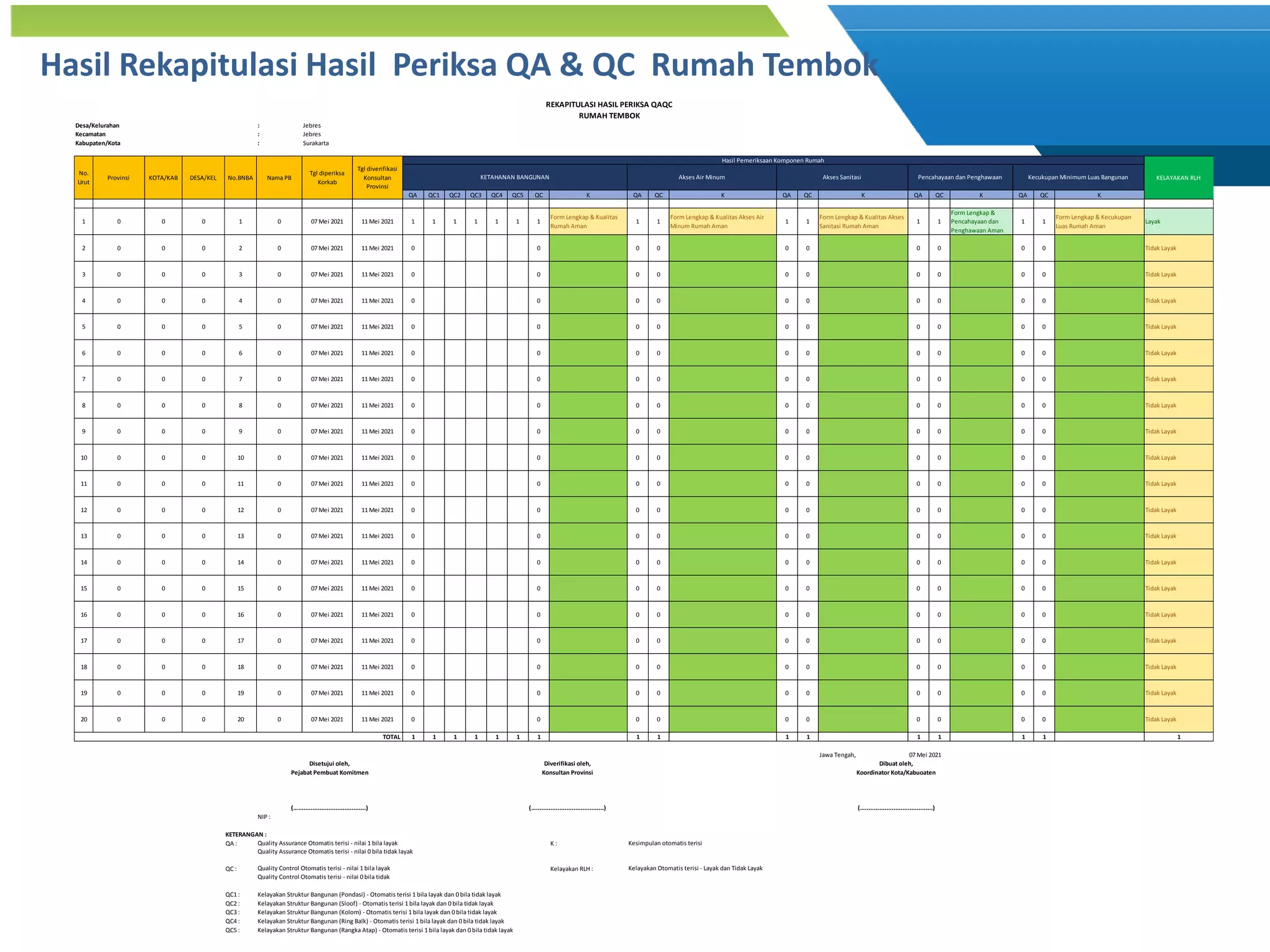 Pelaksanaan RA & QAQC pada BSPS NAHP TA 2021 | PPTX