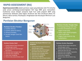 Pelaksanaan RA & QAQC pada BSPS NAHP TA 2021 | PPTX