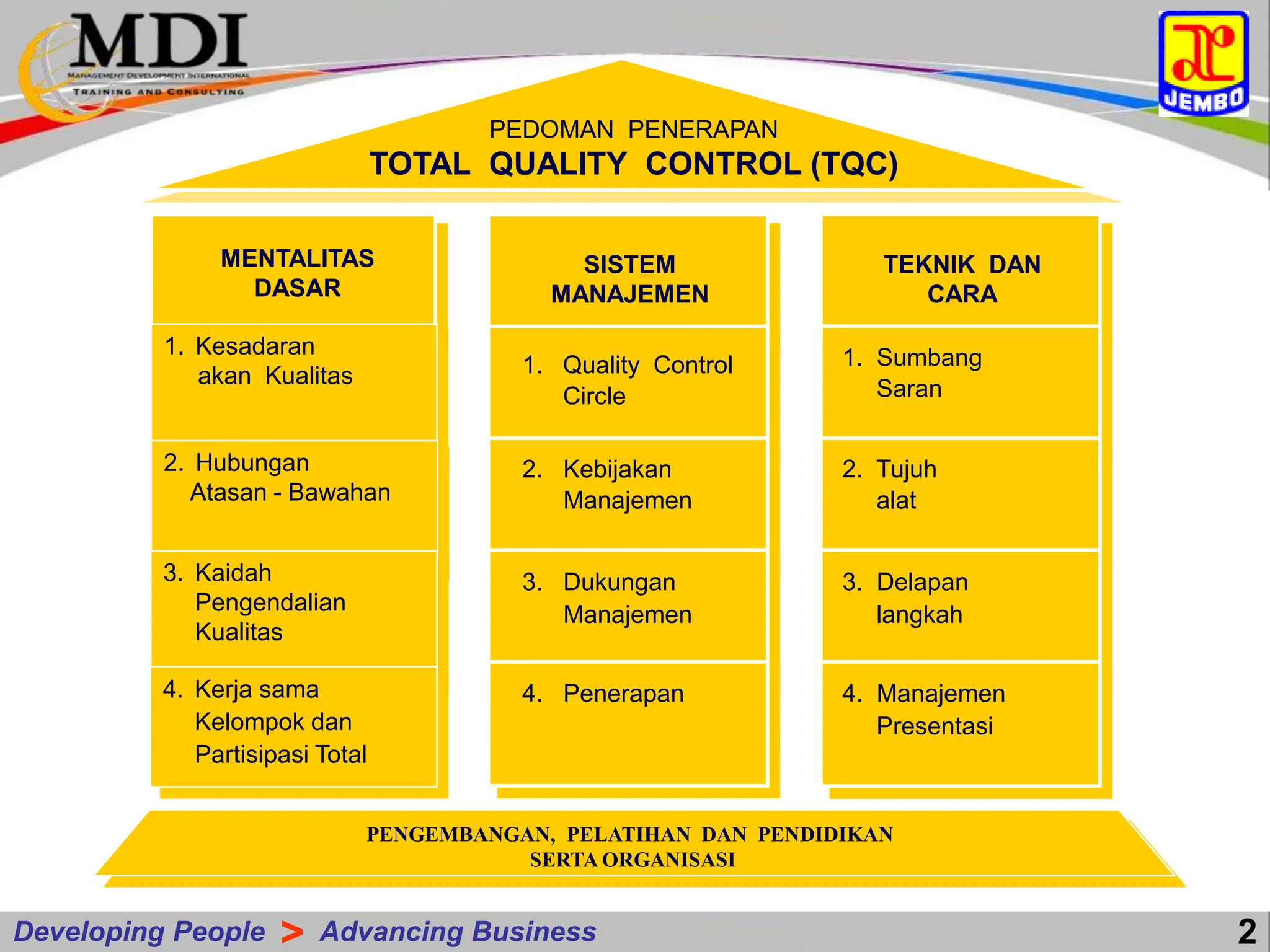 Pelaksanaan QCC RAMBOE PROPERTY SLIDE.ppt