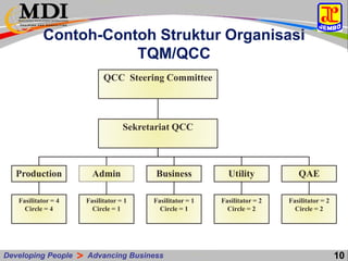 Pelaksanaan QCC RAMBOE PROPERTY SLIDE.ppt