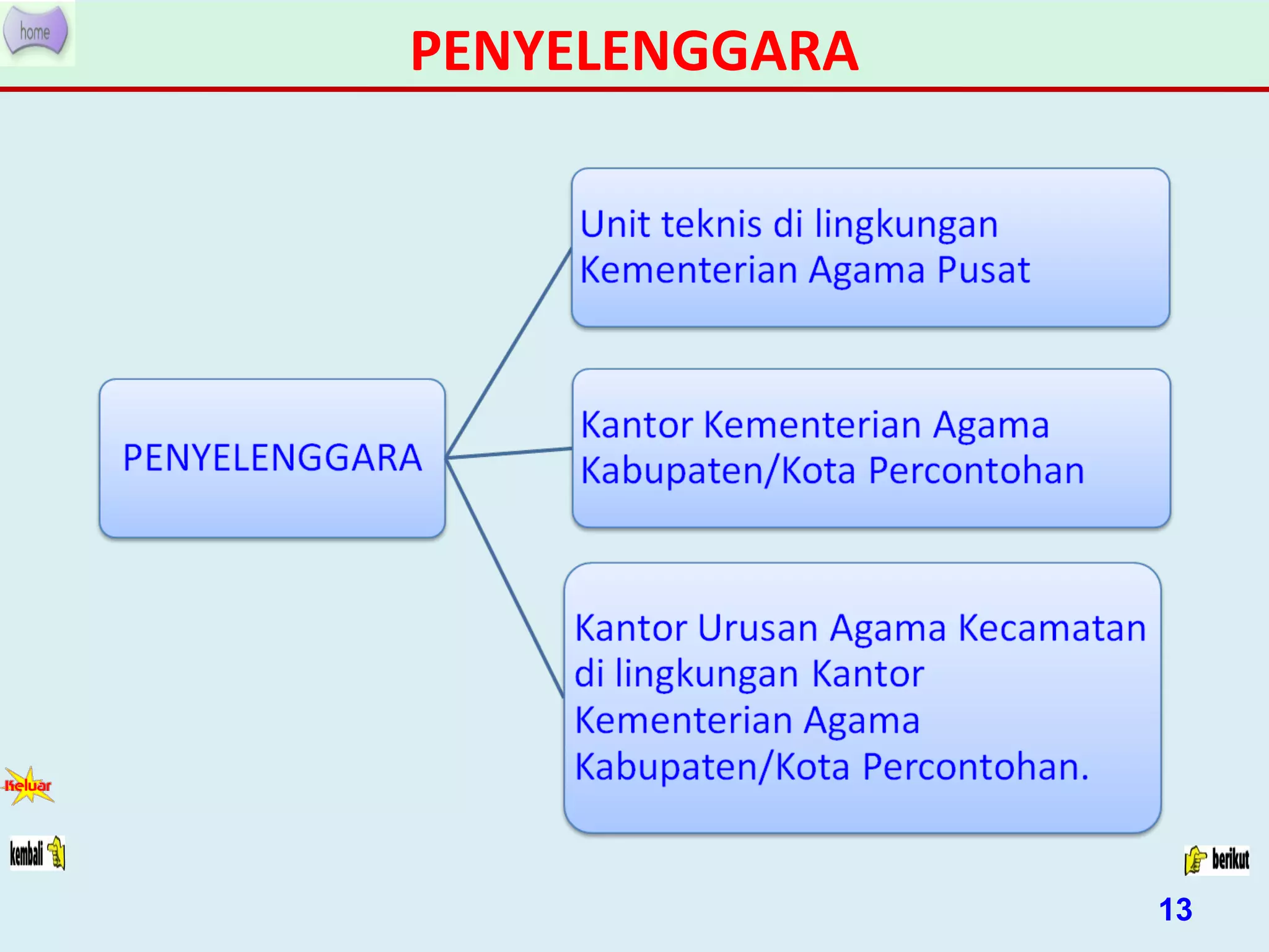 Pelaksanaan quick wins | PPT