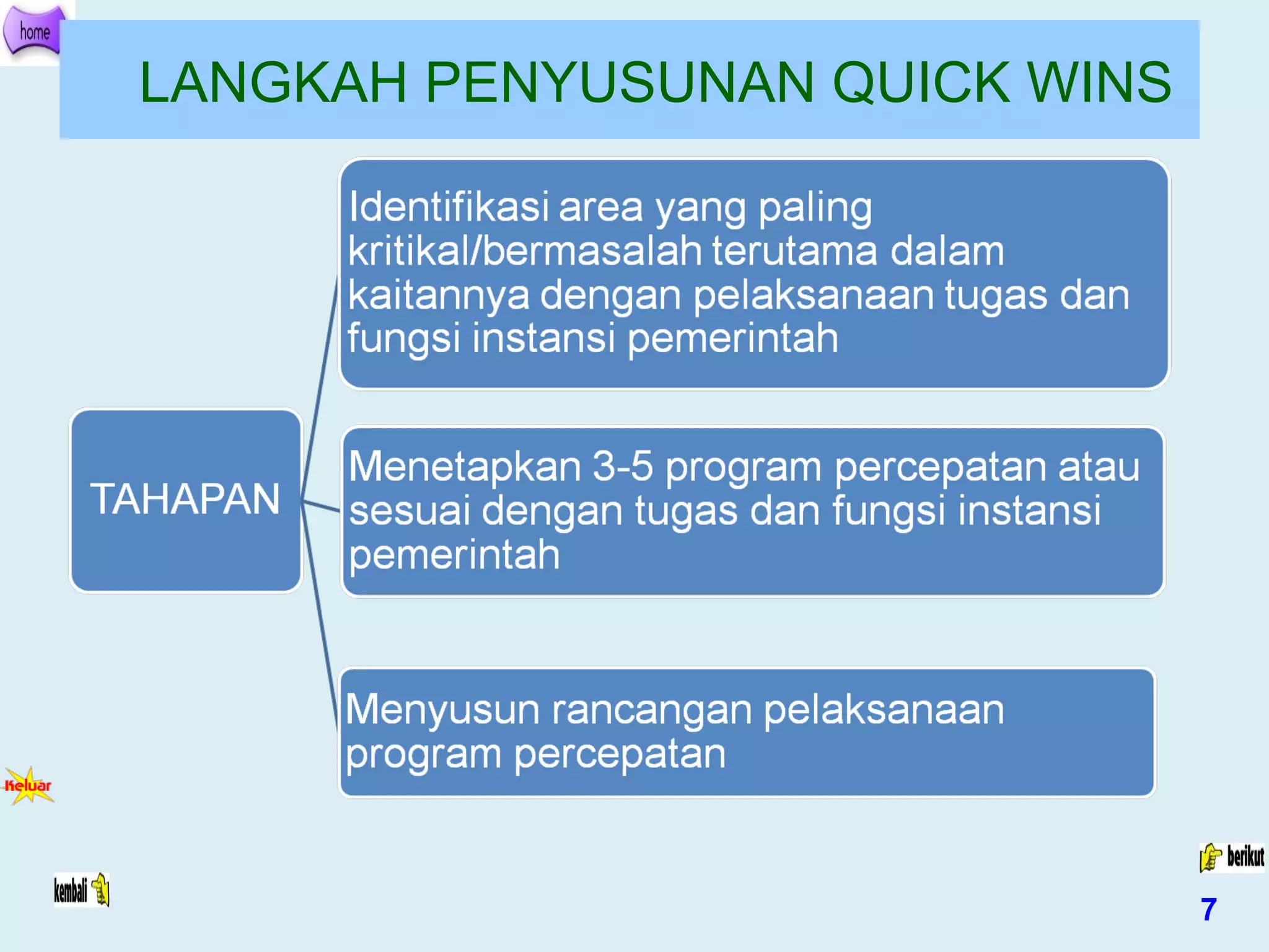 Pelaksanaan quick wins | PPT