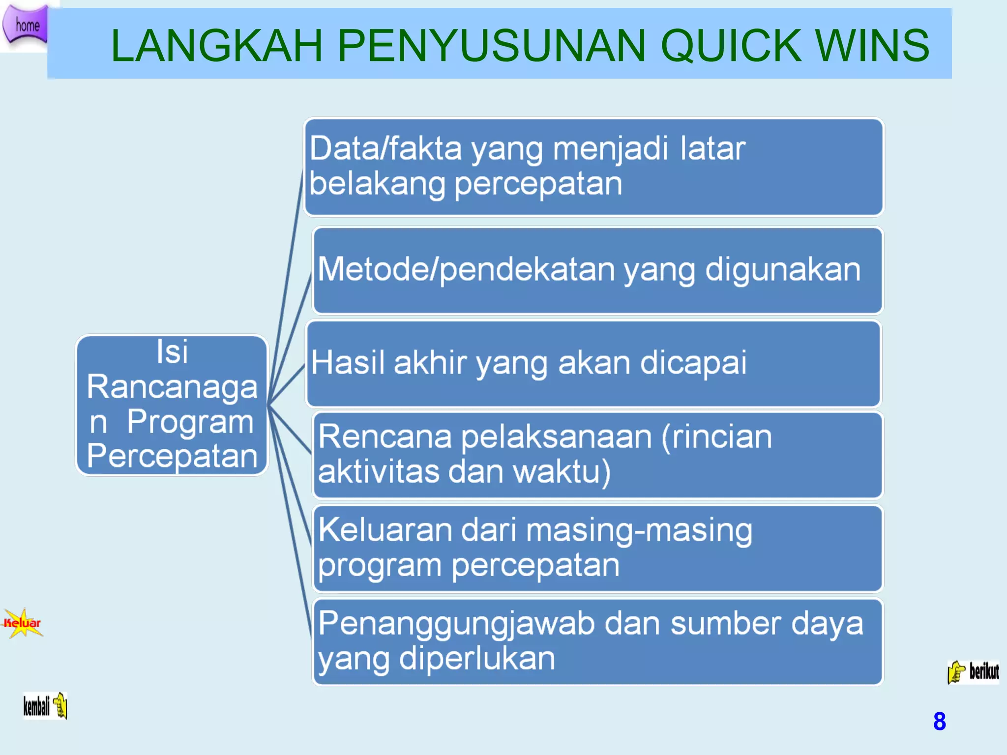 Pelaksanaan quick wins | PPT
