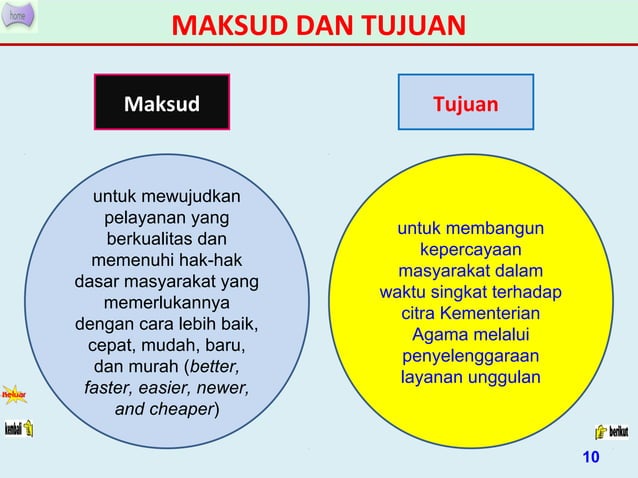 Pelaksanaan quick wins | PPT