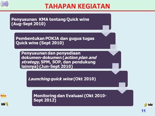 Pelaksanaan quick wins | PPT