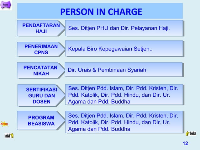 Pelaksanaan quick wins | PPT