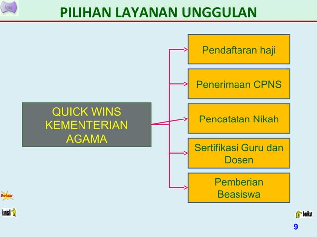Pelaksanaan quick wins | PPT