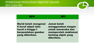 PELAKSANAAN RPI MURID PENDIDIKAN KHASS.ppt
