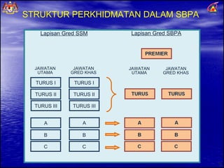 Pelaksanaan sbpa | PPT