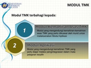 Pelaksanaan tmk thn 1 | PPT