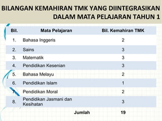Pelaksanaan tmk thn 1 | PPT