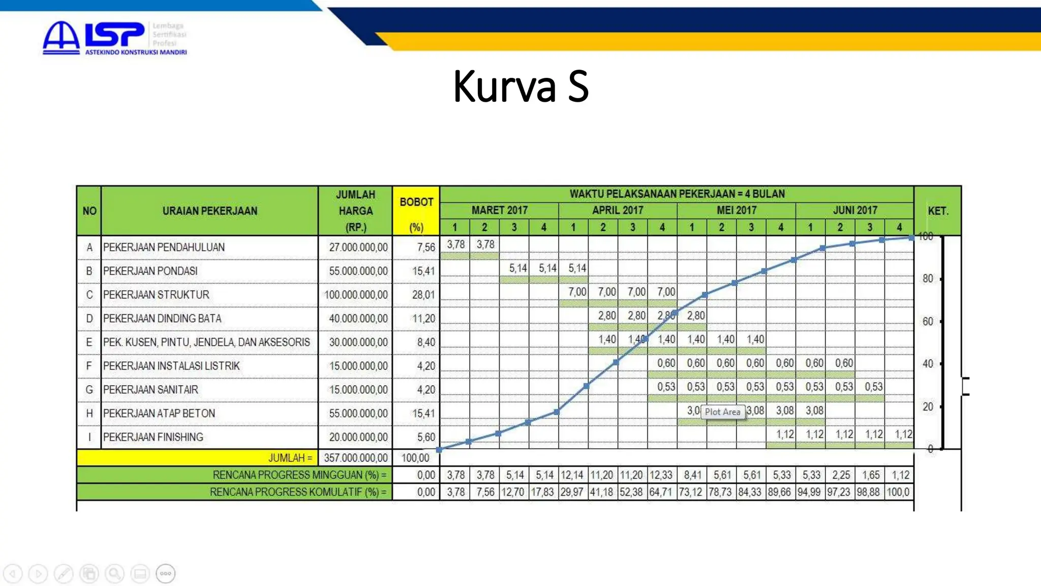 PELAKSANA LAPANGAN PEKERJAAN GEDUNG NEW.pptx
