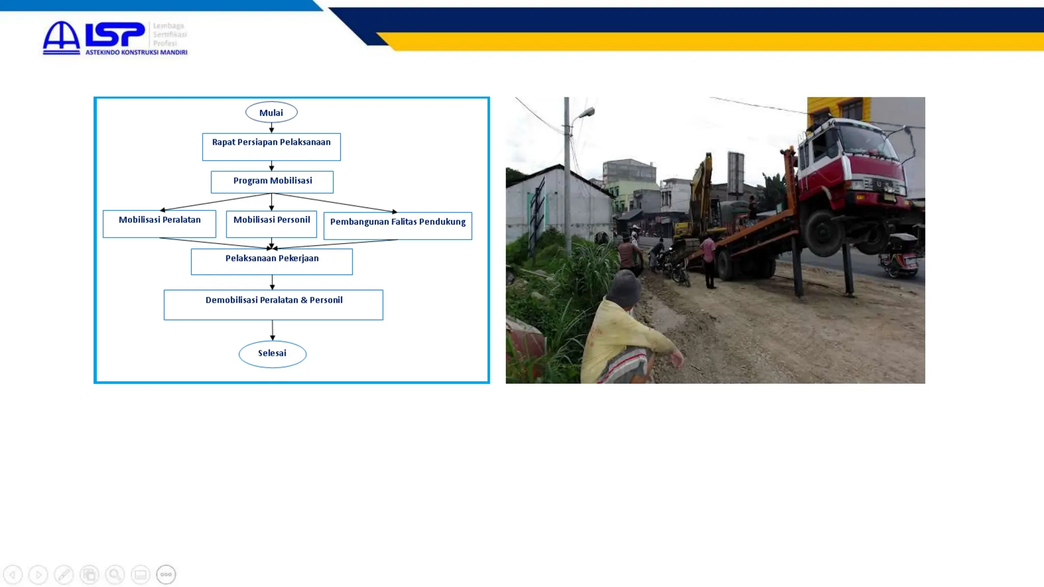 Pelaksana Pemeliharaan Jalan level (6).pptx