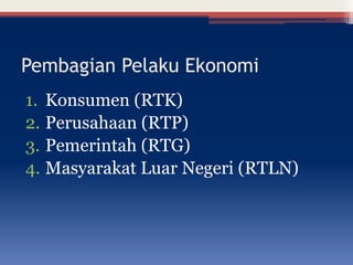 PELAKU EKONOMI.pptx