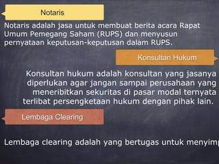 Pelaku pasar modal | PPT