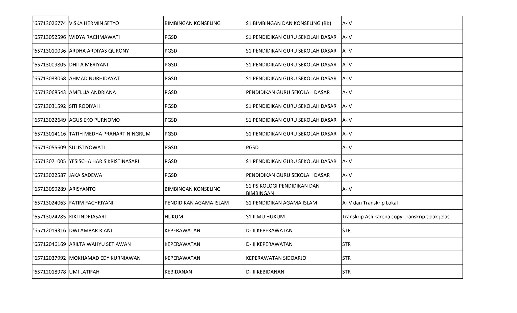 Pelamar cpns kurang berkas lihat http://www.surabaya.go.id/dinamis/?id ...