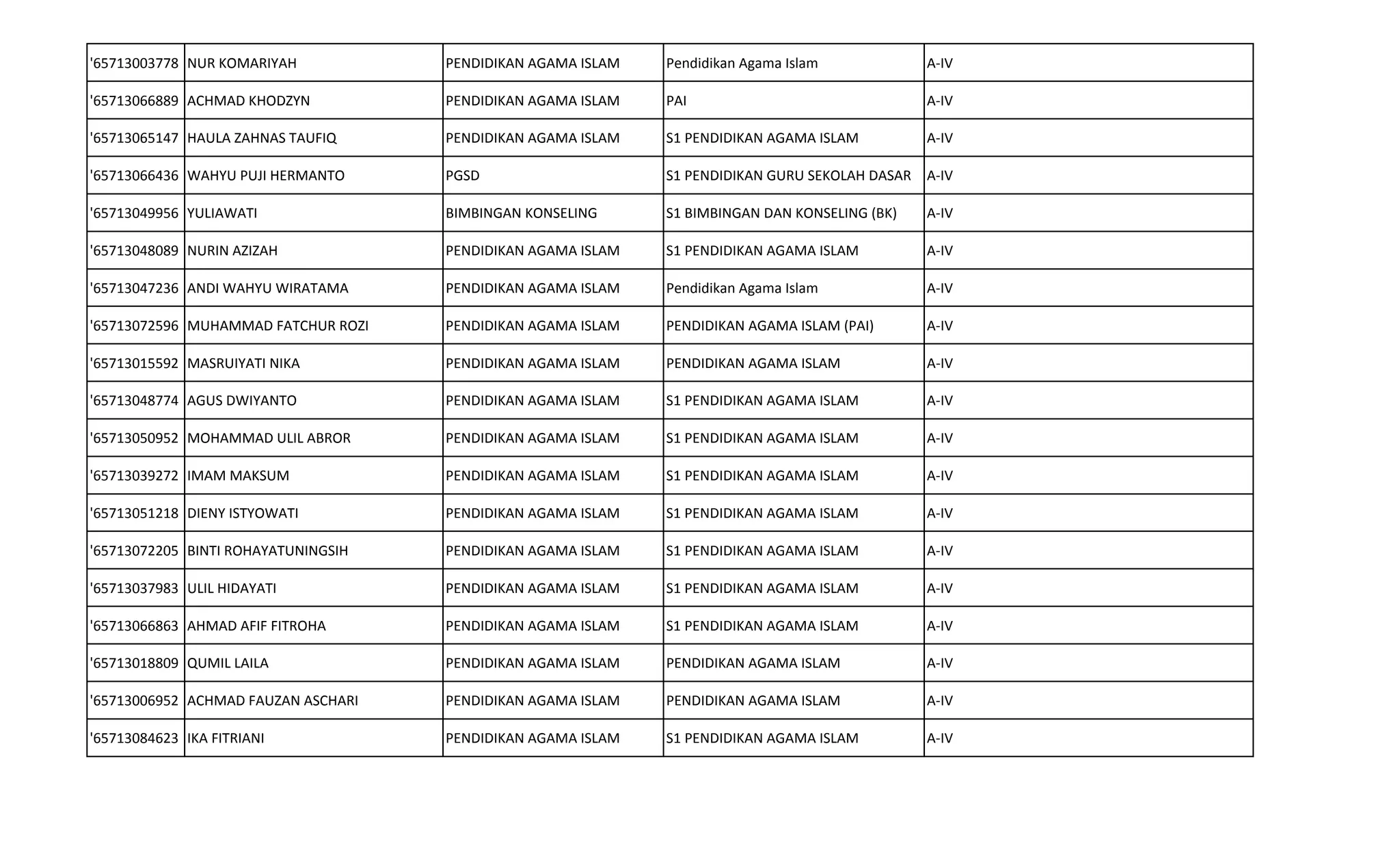 Pelamar cpns kurang berkas lihat http://www.surabaya.go.id/dinamis/?id ...