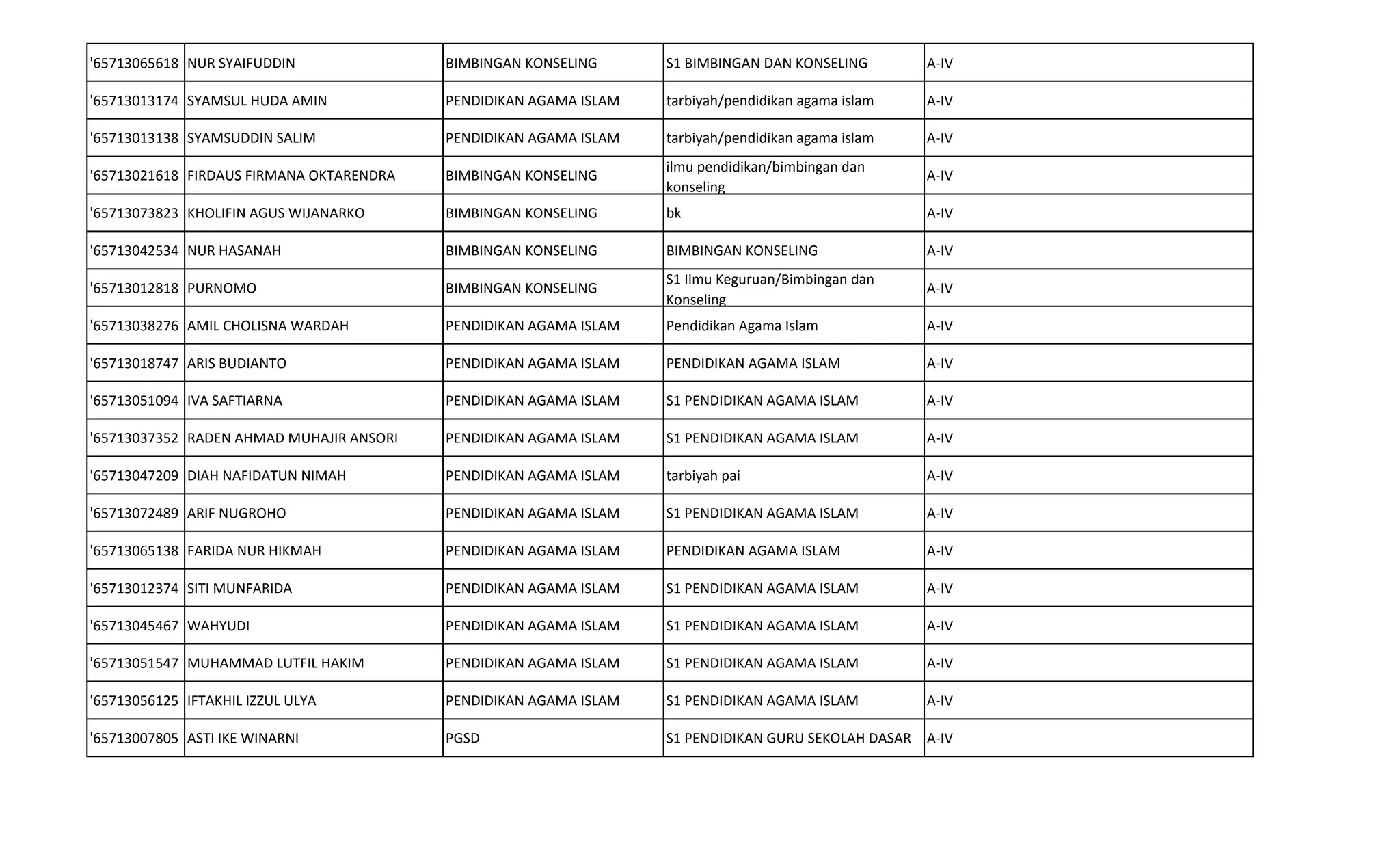Pelamar cpns kurang berkas lihat http://www.surabaya.go.id/dinamis/?id ...