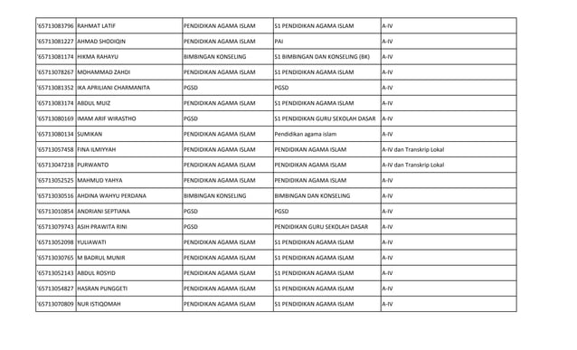 Pelamar cpns kurang berkas lihat http://www.surabaya.go.id/dinamis/?id ...