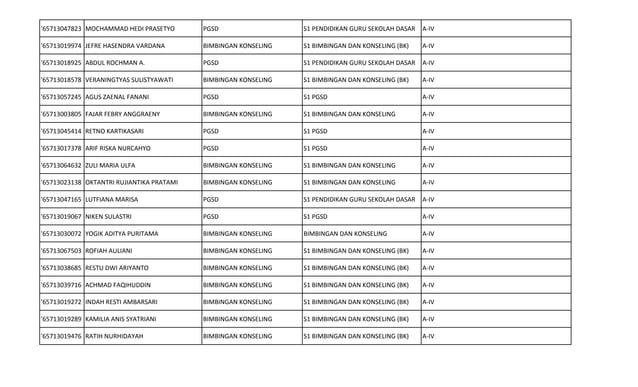 Pelamar cpns kurang berkas lihat http://www.surabaya.go.id/dinamis/?id ...