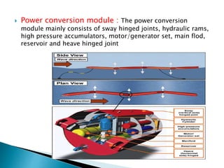 Pelamis wave energy converter | PPTX