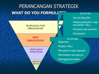 pelan | PPT