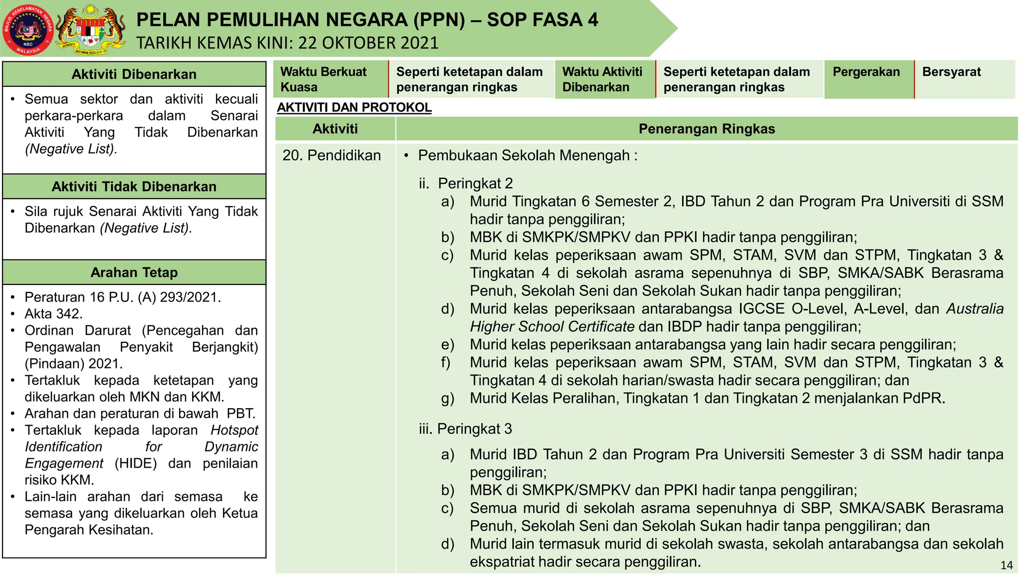 Pelan-Pemulihan-Negara-SOP-Fasa-4-Kemas-Kini-22-Oktober-2021-KKM.pdf