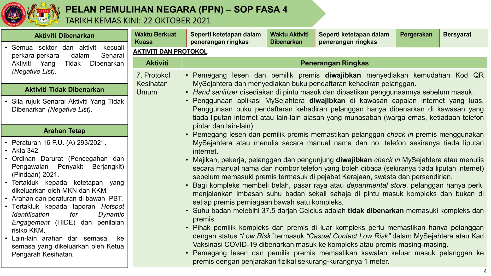 Pelan-Pemulihan-Negara-SOP-Fasa-4-Kemas-Kini-22-Oktober-2021-KKM.pdf
