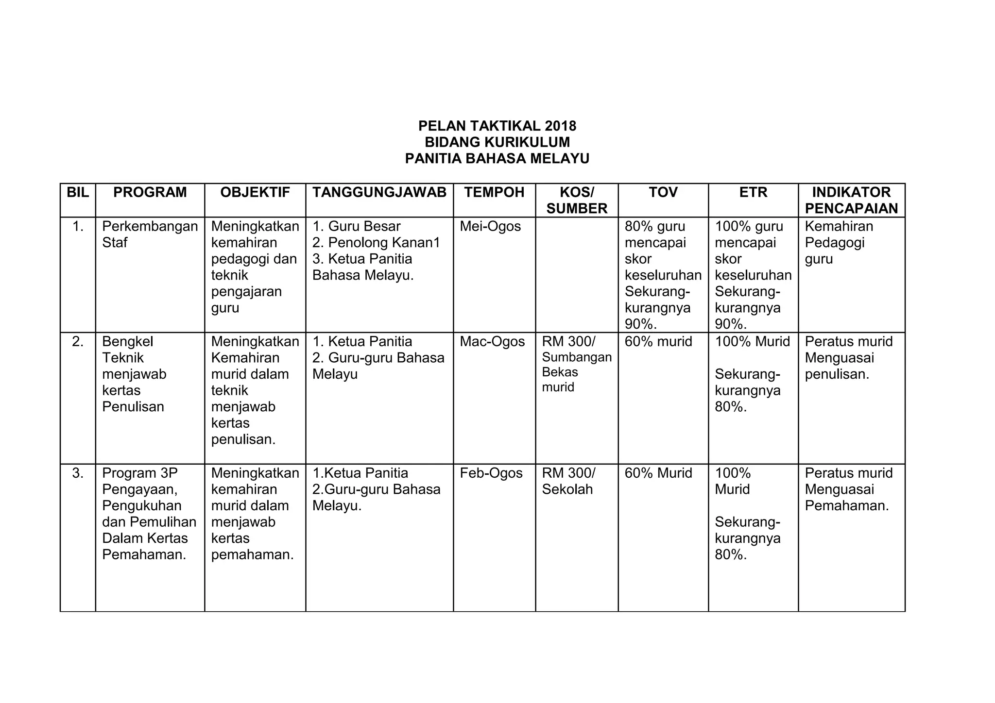 Pelan-Strategik-Dan-Taktikal-Panitia-Bahasa-Melayu.docx