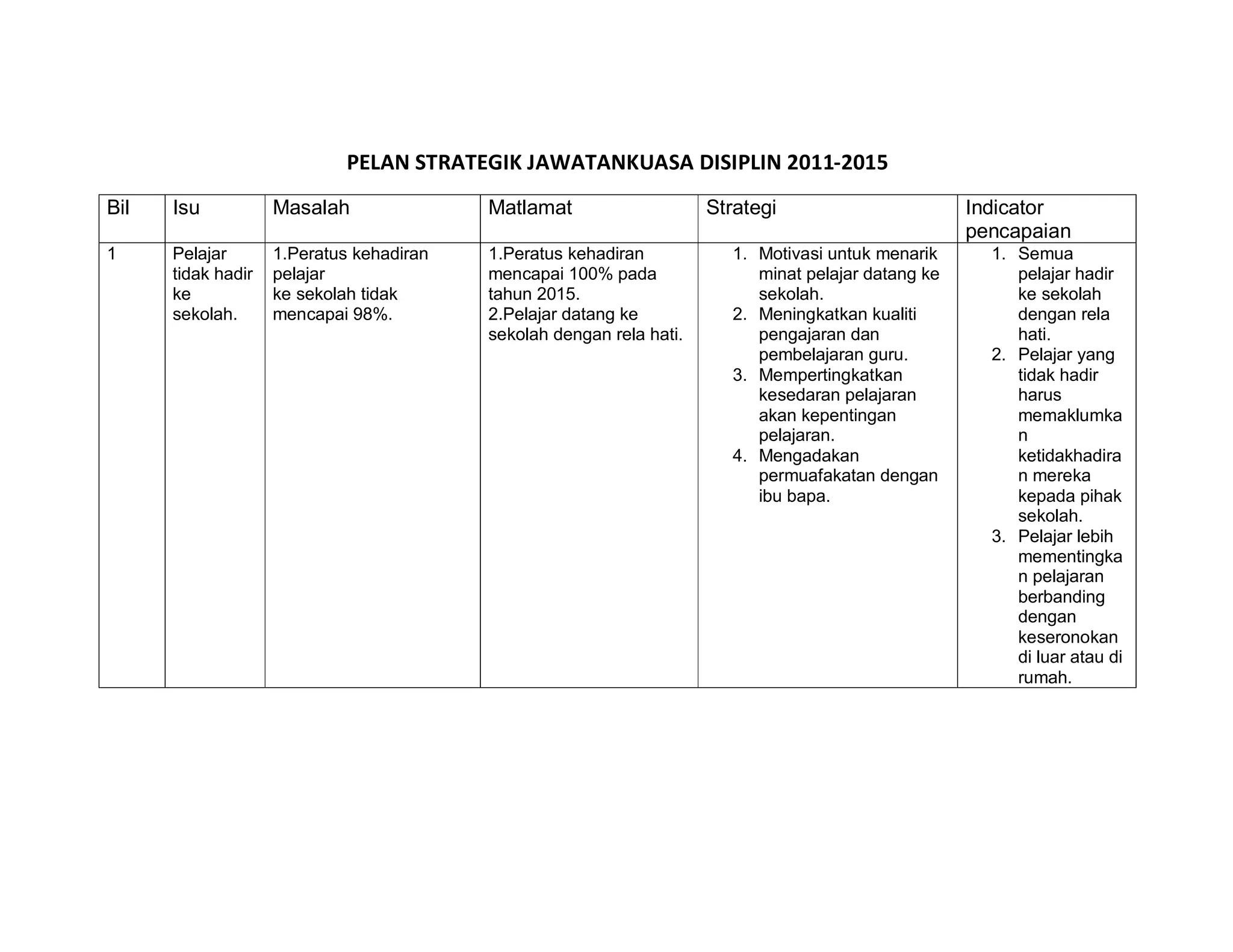 Pelan strategik-jawatankuasa-disiplin (1) | PPT