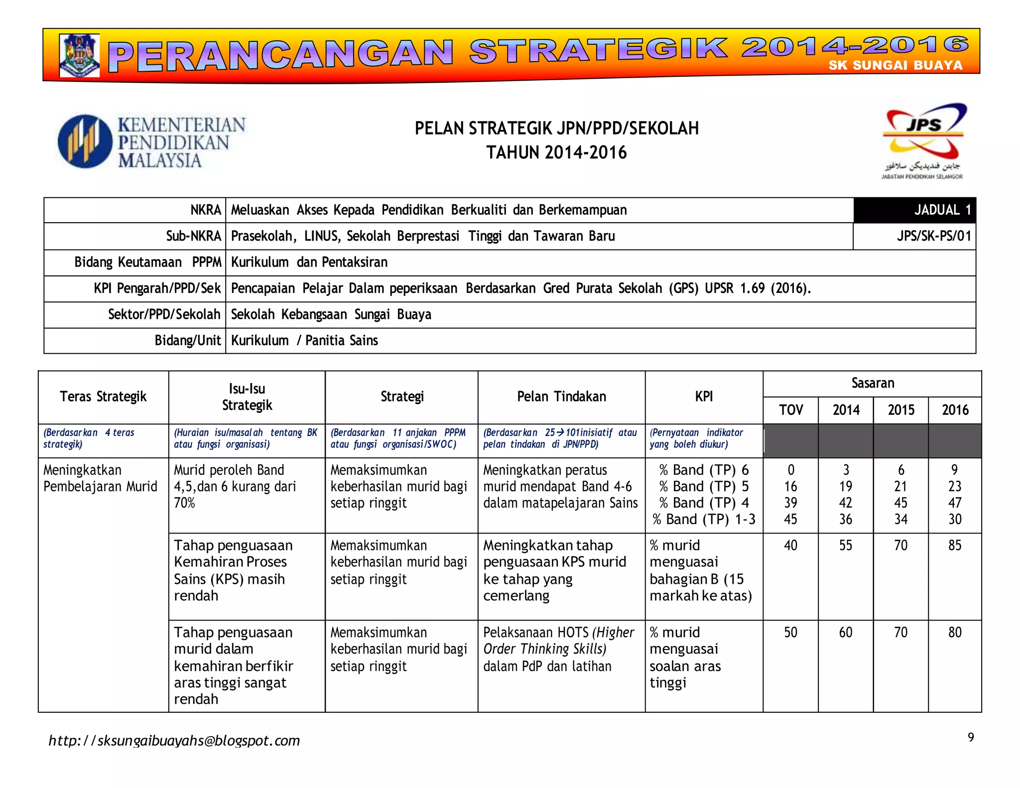 Pelan strategik-panitia-sains | DOCX