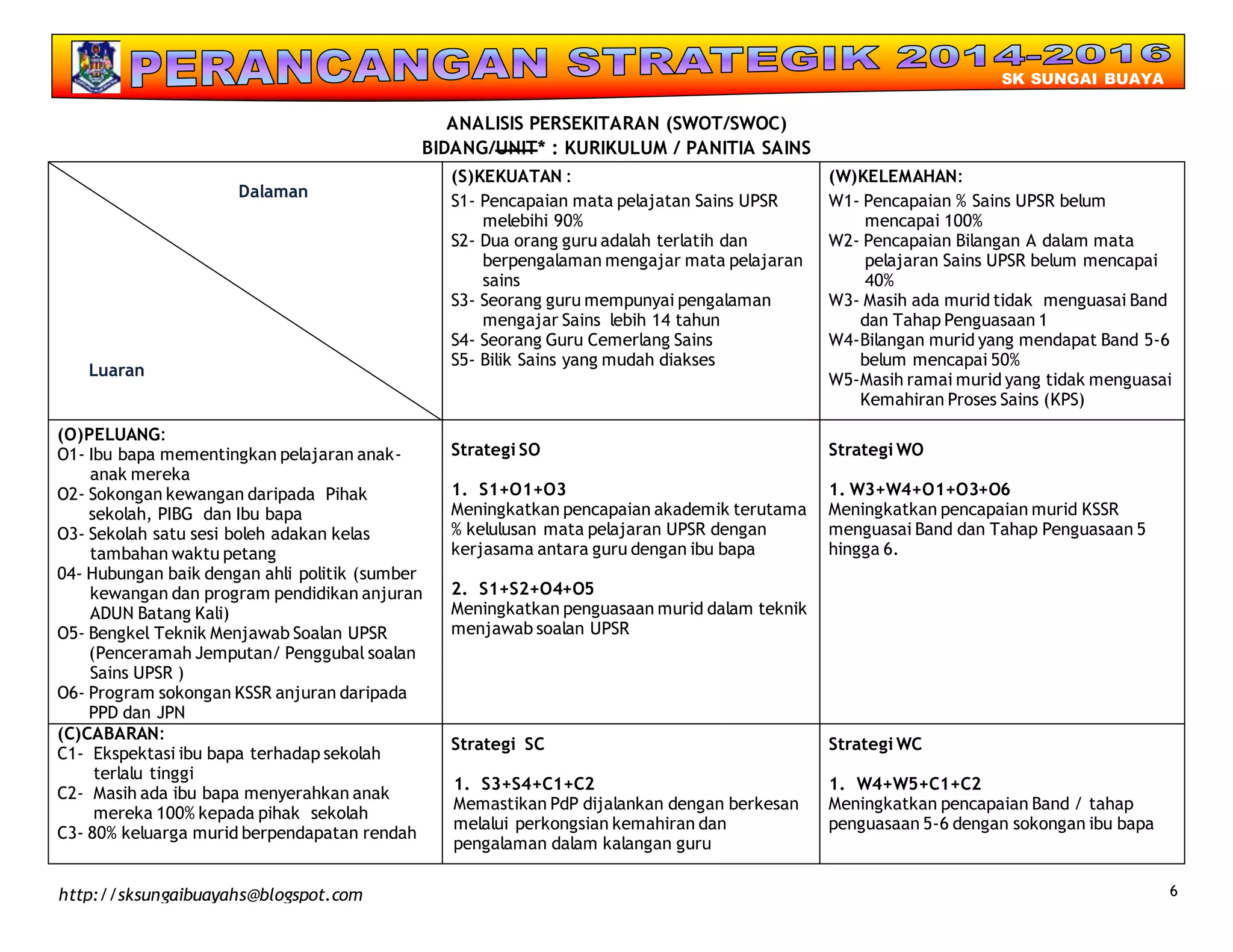 Pelan strategik-panitia-sains | DOCX
