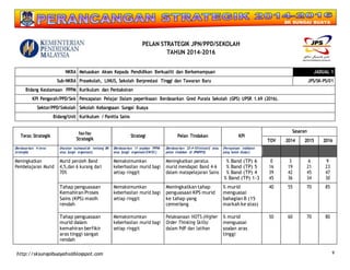 Pelan strategik-panitia-sains | DOCX