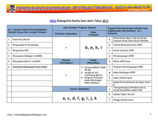 Pelan strategik-panitia-sains | DOCX
