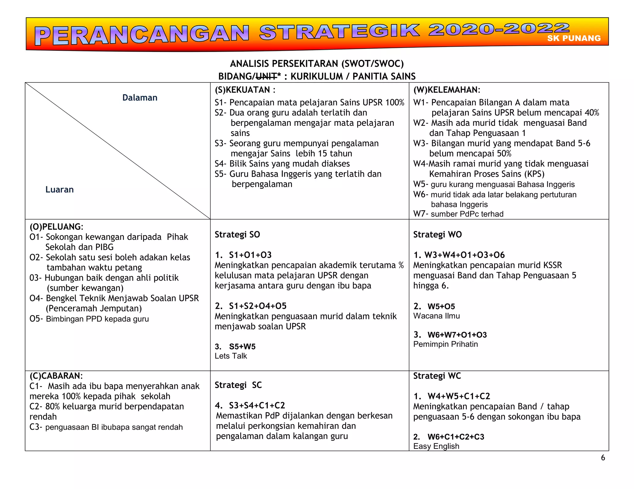 Pelan-Strategik-Panitia-Sains.docx