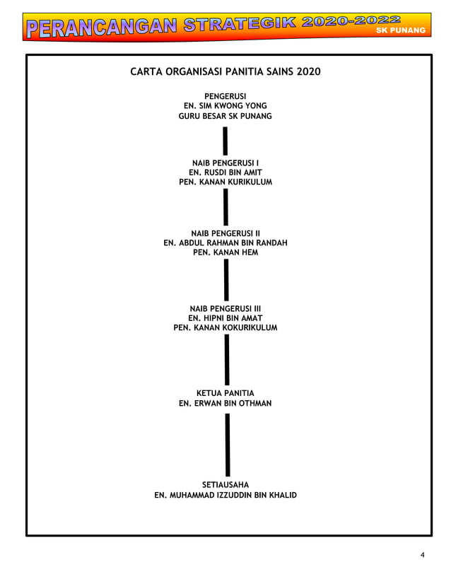 Pelan-Strategik-Panitia-Sains.docx