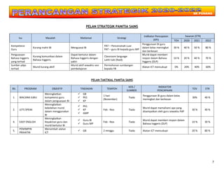 Pelan-Strategik-Panitia-Sains.docx
